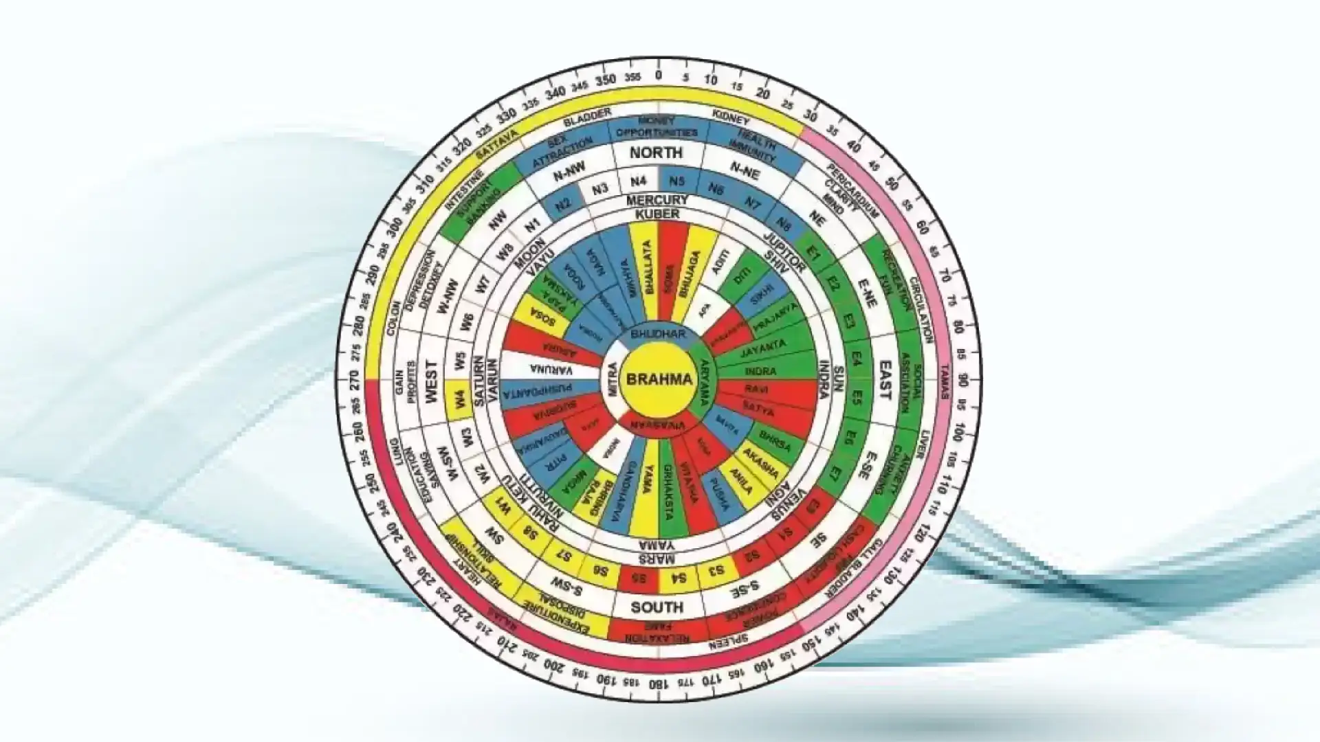 Harmony in Home: Navigating the 32 Gates of Vastu for a Balanced ...